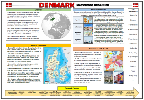 Denmark Knowledge Organiser - KS2 Geography Place Knowledge! | Teaching ...
