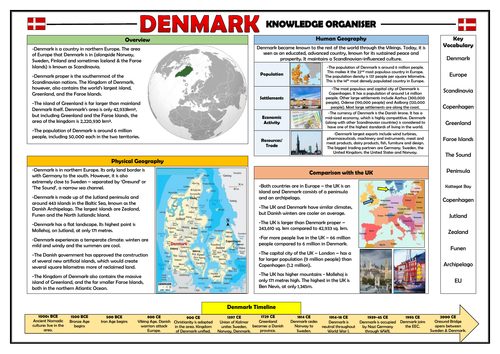 Scandinavian Countries - Geography Knowledge Organisers Bundle! | Teaching Resources