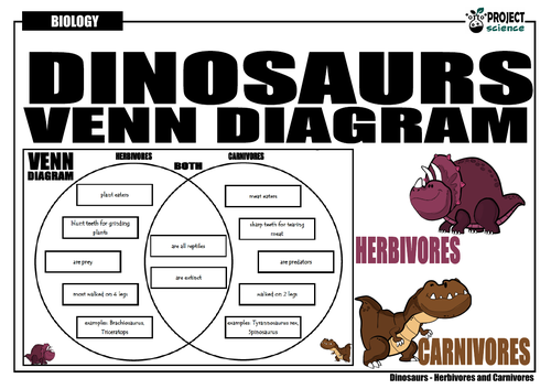 Dinosaurs [Herbivores and Carnivores] Venn Diagram | Teaching Resources