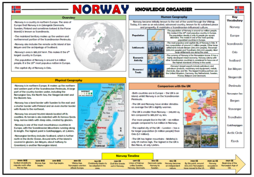 Norway Knowledge Organiser - KS2 Geography Place Knowledge! | Teaching ...