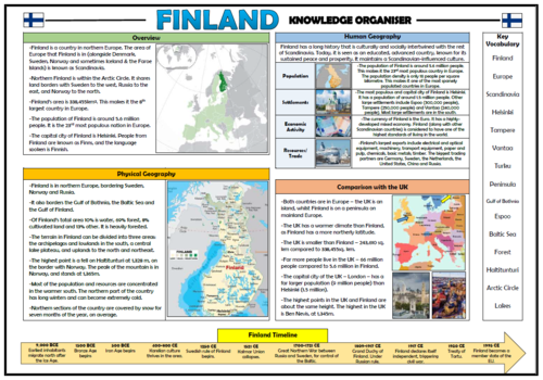 Finland Knowledge Organiser - KS2 Geography Place Knowledge! | Teaching ...