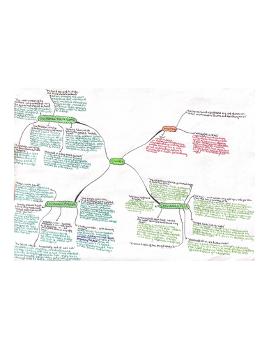 The Spirits - A Christmas Carol Mindmap | Teaching Resources