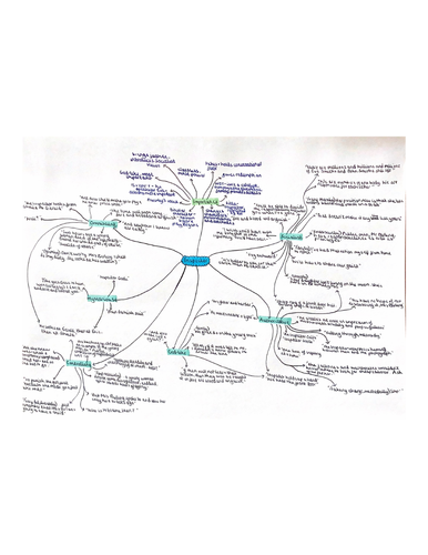 Inspector Goole Mind Map English Literature An An Inspector Calls Inspector Goole Mind Map English Literature An An Inspector Calls