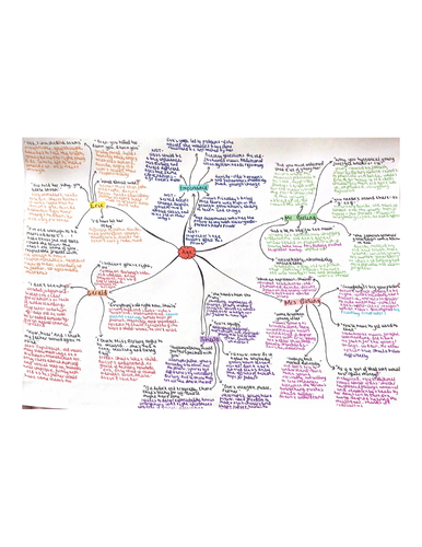 Age - An Inspector Calls Mindmap | Teaching Resources Age - An Inspector Calls Mindmap | Teaching Resources