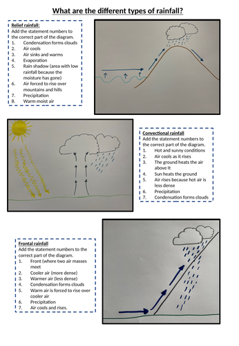 Geography - Weather and climate lessons | Teaching Resources