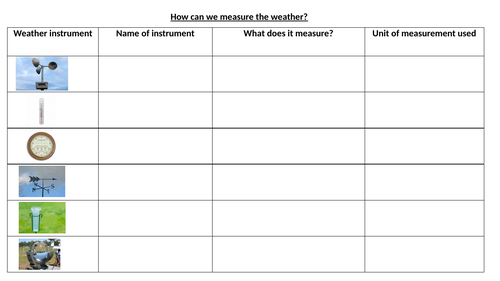 KS3 Geography - How do we measure weather? | Teaching Resources