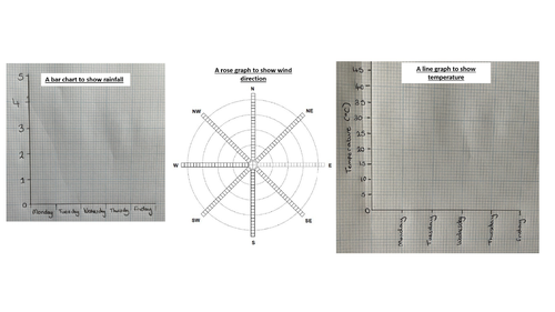 KS3 Geography - How do we measure weather? | Teaching Resources