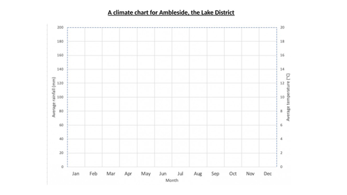 KS3 Geography - weather and climate - climate charts | Teaching Resources