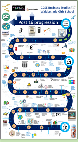 Learning Journey - AQA GCSE Business Studies 9-1 | Teaching Resources Learning Journey - AQA GCSE Business Studies 9-1 | Teaching Resources
