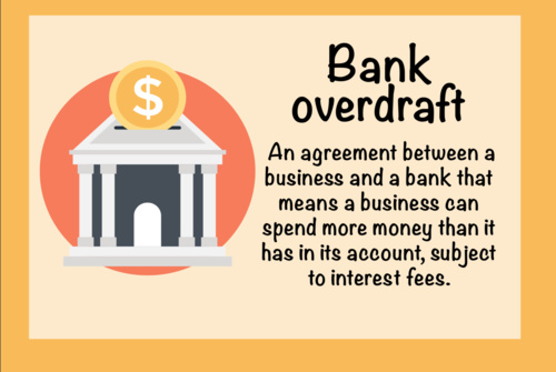 Business Studies Key Terms Display Posters - 78 | Teaching Resources