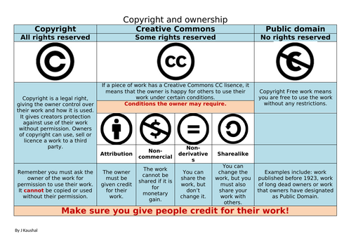Copyright and ownership poster for primary | Teaching Resources