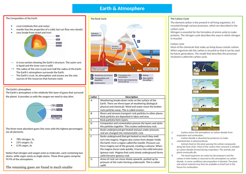 Chemistry Earth and Atmosphere Revision poster/knowledge organiser ...
