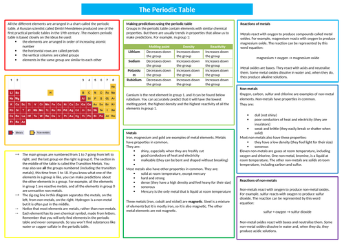 Chemistry Periodic table KS3 revision poster/knowledge organiser ...