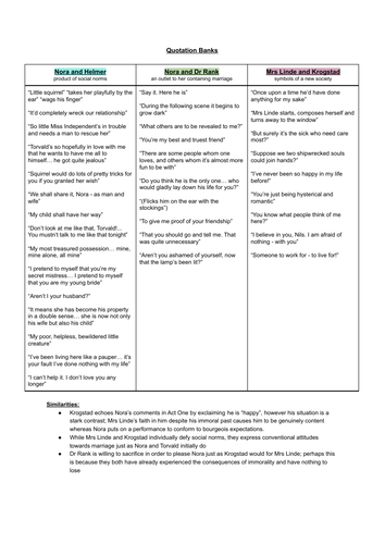 Relationships in A Doll's House - key quotations and timeline ...