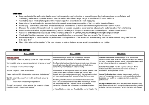 A Doll's House Revision Grid - Key Themes | Teaching Resources
