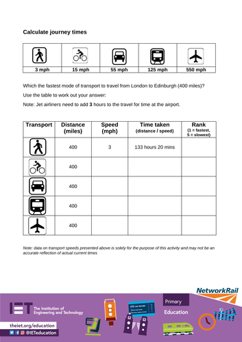 Calculate journey times | Teaching Resources