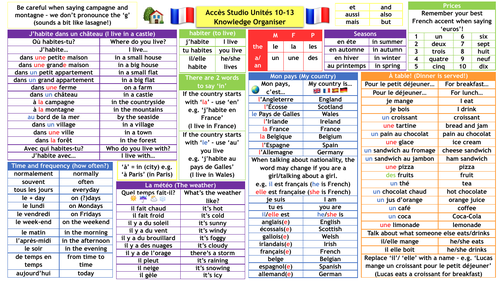 French Knowledge Organiser Accès Studio 10-13 | Teaching Resources