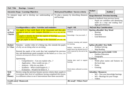 Bearings Interactive Lesson | Teaching Resources