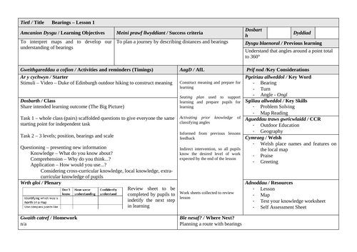 Bearings Interactive Lesson | Teaching Resources