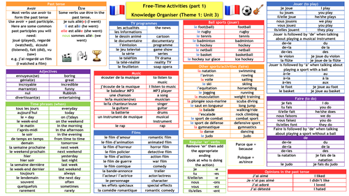 French GCSE Knowledge Organisers Free-Time Activities (Theme 1 - Unit 3 ...