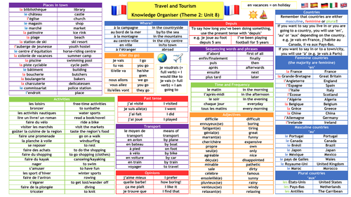 French GCSE Knowledge Organiser Travel and Tourism (Theme 2 - Unit 8 ...