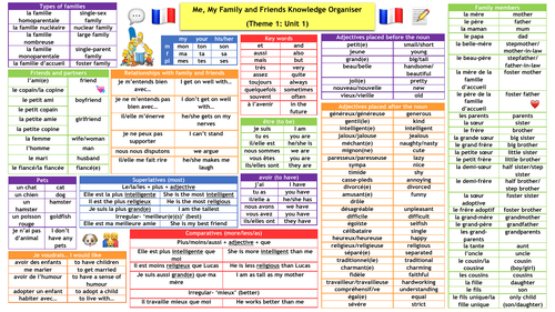 French GCSE Knowledge Organisers ALL UNITS (1-12) | Teaching Resources