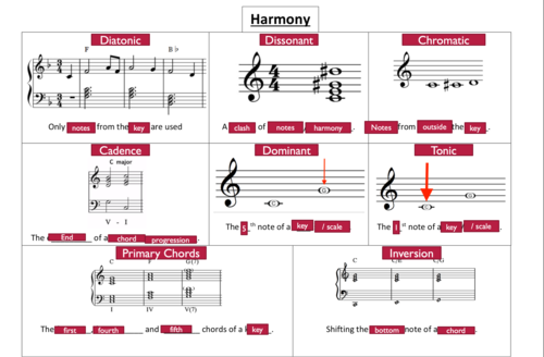 Harmony Keywords Worksheet (Music) | Teaching Resources