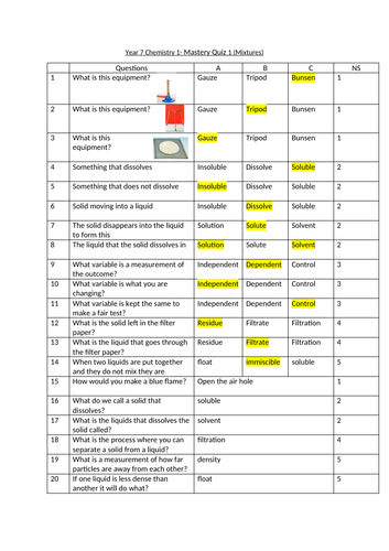 Year 7 Chemistry Mastery Quizzes, answers and next steps | Teaching ...