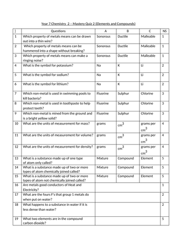 Year 7 Chemistry Mastery Quizzes, answers and next steps | Teaching ...