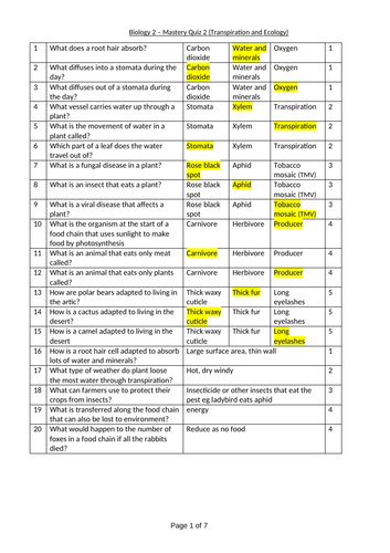 Year 8 Biology Mastery Quizzes, answers and next steps | Teaching Resources