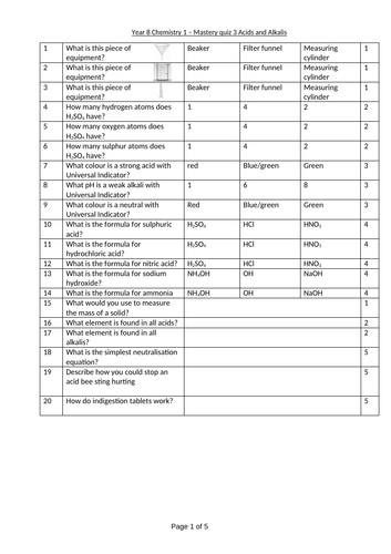 Year 8 Chemistry Mastery Quizzes, answers and next steps | Teaching ...