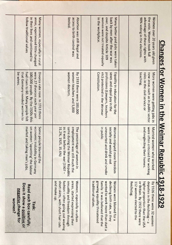 How did society in Germany change 1924-1929? | Teaching Resources