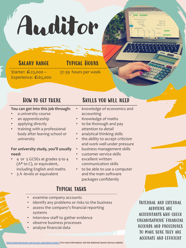 12 Business Careers display posters - Business Studies - 2x display ...