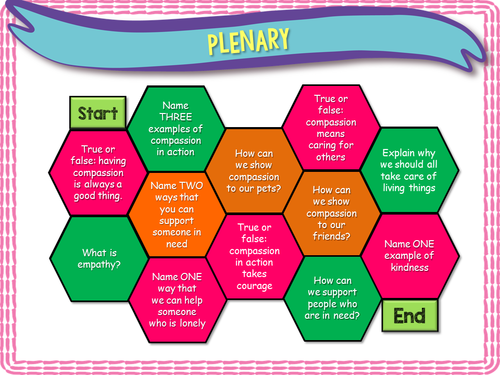 Compassion and caring for others | Teaching Resources