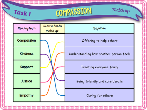 Compassion and caring for others | Teaching Resources
