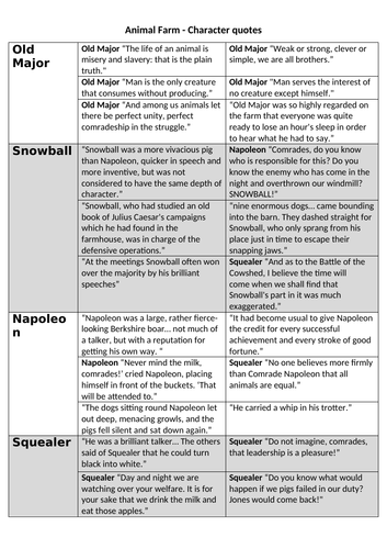Animal Farm - Character Quotes | Teaching Resources