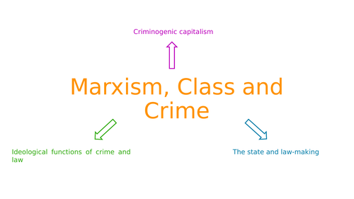 AQA A-level Sociology: Crime and Deviance - Marxism, Class and Crime ...