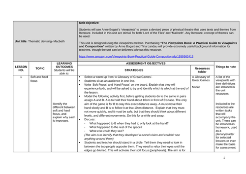Devising physical theatre using viewpoints | Teaching Resources