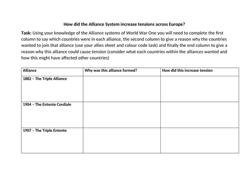 The Alliance System World War One | Teaching Resources