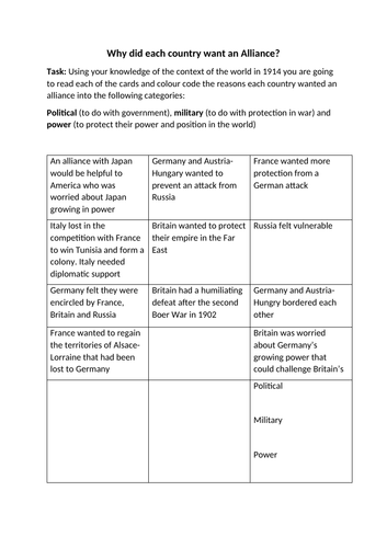 The Alliance System World War One | Teaching Resources