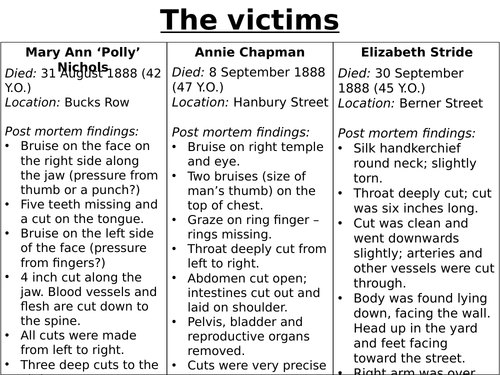 Jack the Ripper Investigation Lesson | Teaching Resources