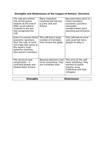 AQA 9-1 The League of Nations (L2) | Teaching Resources
