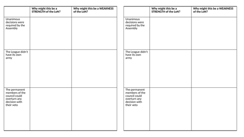 AQA 9-1 The League of Nations (L2) | Teaching Resources