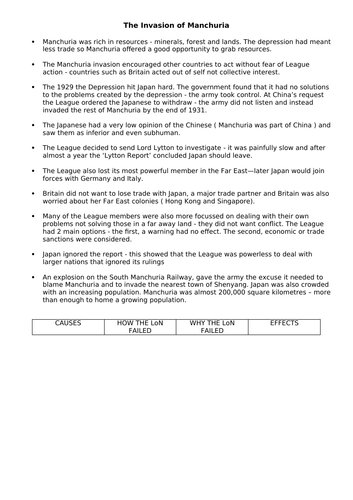 AQA 9-1 Invasion of Manchuria (L5) | Teaching Resources