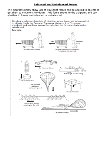 Activate P1 Forces - Balanced and Unbalanced (KS3) | Teaching Resources