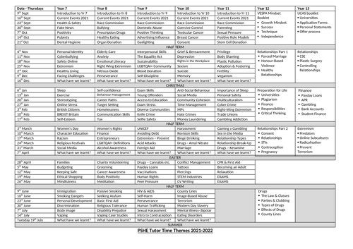 PSHE Tutor Time Weekly Plan KS3 & KS4 & KS5 | Teaching Resources