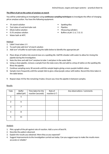AQA Biology GCSE Organisation in Animals / Animal tissues, organs ...