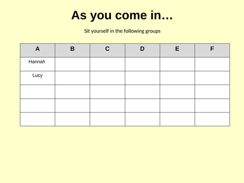 AQA Biology GCSE Organisation in Animals / Animal tissues, organs ...