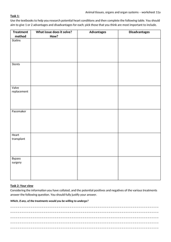 AQA Biology GCSE Organisation in Animals / Animal tissues, organs ...