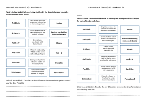 AQA Biology GCSE Infection and Response / Communicable Disease ...